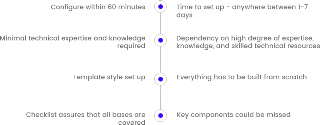 Google Cloud(GCP) Landing Zone | On Cloud In 60 Mins