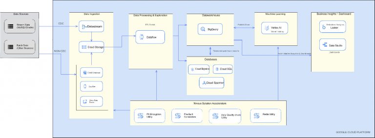 Batch Processing System Architecture | Data Processing Solutions