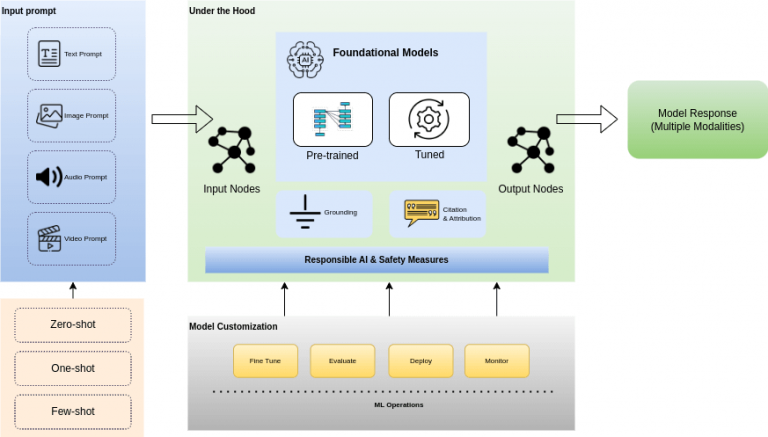 Multimodal AI Agents and Applications: Shaping Industries