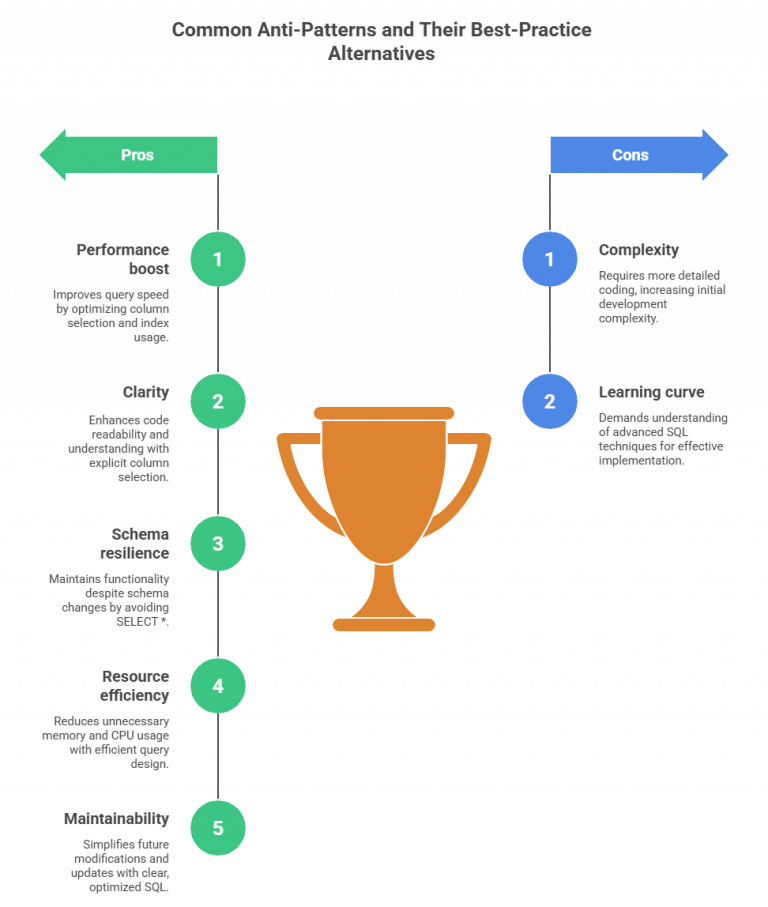 SQL Best Practices for Query Optimization