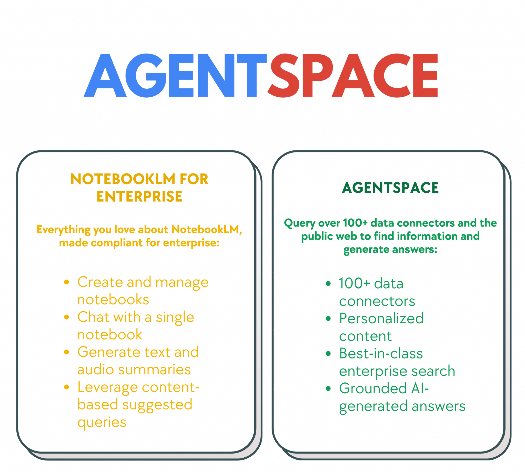 Build Enterprise AI with Google Agentspace Architecture
